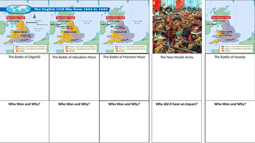 Chronology of the English Civil War | Teaching Resources