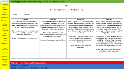 The Restoration | Teaching Resources