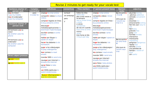 Y9 los medios de comunicaciones - Technology | Teaching Resources
