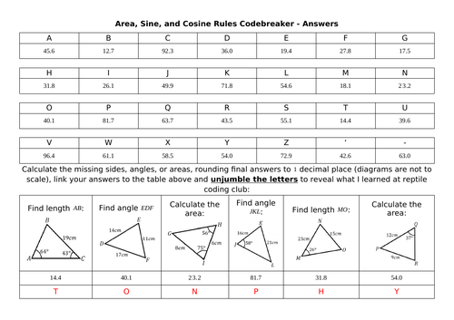 Area, Sine and Cosine Rules Codebreaker | Teaching Resources