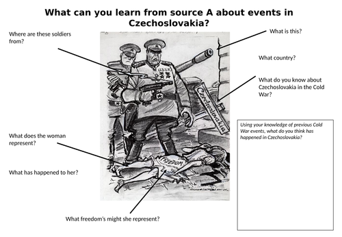 Cold War | Prague Spring | Teaching Resources