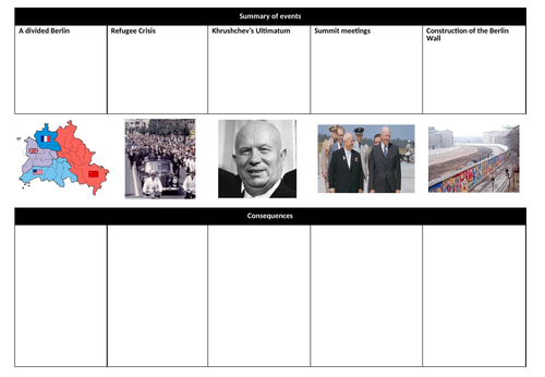 Cold War | Crises Timeline | Teaching Resources