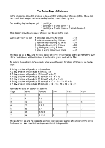 The Twelve Days of Christmas | Teaching Resources