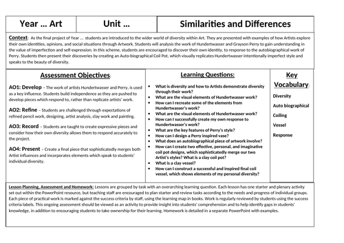 Similarities and Differences FULL SOL | Teaching Resources