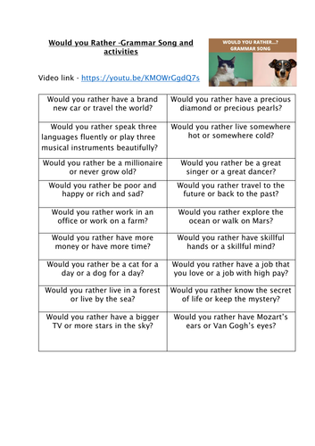 Would you rather? Discussion task and song. | Teaching Resources