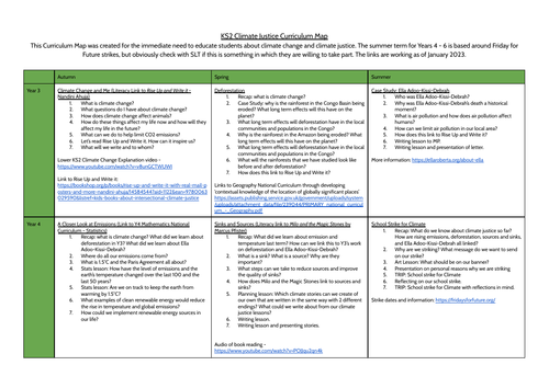 KS2 Climate Change and Justice Curriculum Map | Teaching Resources