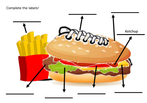 Label the Burger shoe! | Teaching Resources