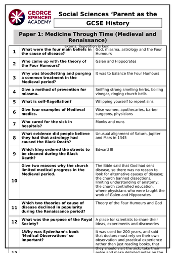 GCSE Medicine | Medieval and Renaissance Quiz | Teaching Resources