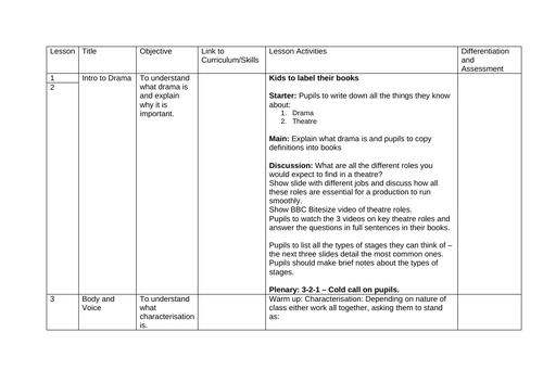 Willy Wonka Year 7 Drama Scheme | Teaching Resources