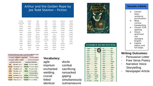 Knowledge Organiser - Arthur and the Golden Rope by Joe Todd Stanton ...