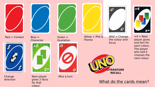 UNO: Literature Recall Game | Teaching Resources