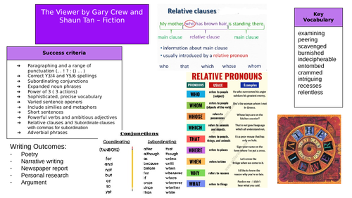 Knowledge Organiser - The Viewer by Gary Crew and Shaun Tan | Teaching ...