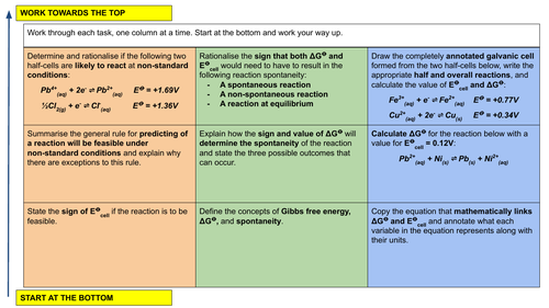 Spontaneity, Gibbs Free Energy, and Cell Potential (Year 13 ...
