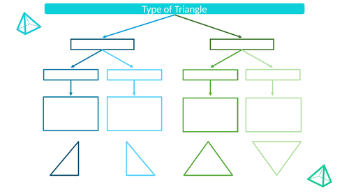 Trigonometry FIll in the Blanks Flowchart | Teaching Resources