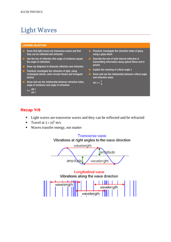 Light Waves Revision Notes | Teaching Resources