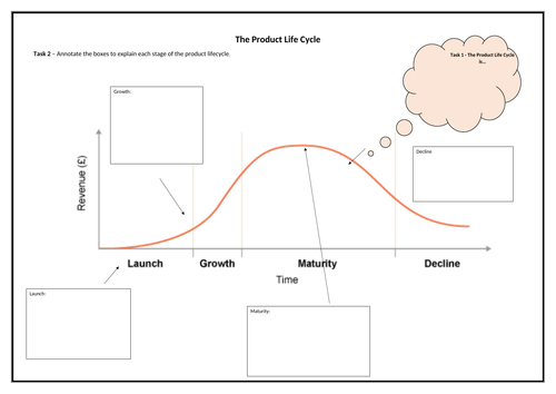 Edexcel GCSE Business - The Product Life Cycle and Boston Matrix ...