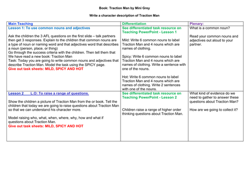 Character description of Traction Man - Traction Man is here | Teaching ...