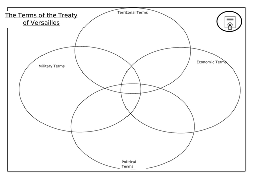 Weimar Germany lesson 5 The Treaty of Versailles | Teaching Resources