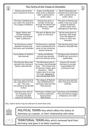 Weimar Germany lesson 5 The Treaty of Versailles | Teaching Resources