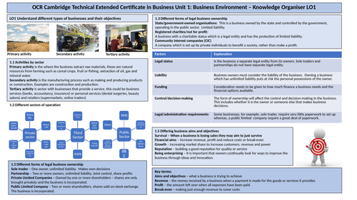 CTEC L3 Business Knowledge Organisers Unit 1 and 2 | Teaching Resources