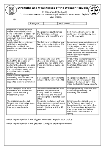 Weimar Germany Lesson 2 The Weimar Constitution | Teaching Resources
