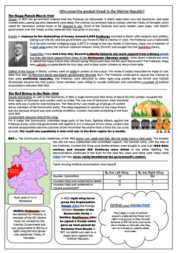Weimar Germany the Kapp Putsch | Teaching Resources