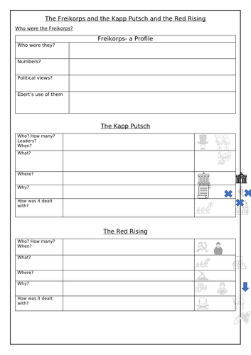 Weimar Germany the Kapp Putsch | Teaching Resources