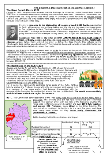 Weimar Germany the Kapp Putsch | Teaching Resources