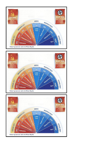 Weimar Germany the Kapp Putsch | Teaching Resources