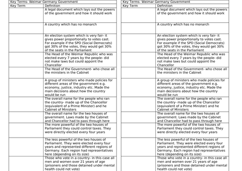 Weimar Germany Lesson 6 The Ruhr Crisis and Hyperinflation | Teaching ...