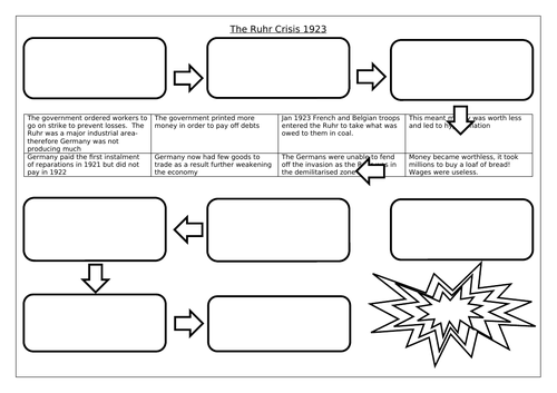 Weimar Germany Lesson 6 The Ruhr Crisis and Hyperinflation | Teaching ...