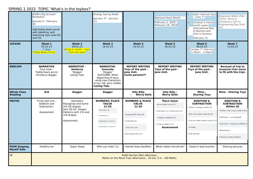 Toys Topic Overview and Medium Term Plan | Teaching Resources