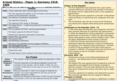 Edexcel A-Level History (Germany 1918-1989) Knowledge Organiser (Route ...