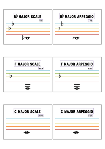 Clarinet Grade 2 Scale Flashcards | Teaching Resources