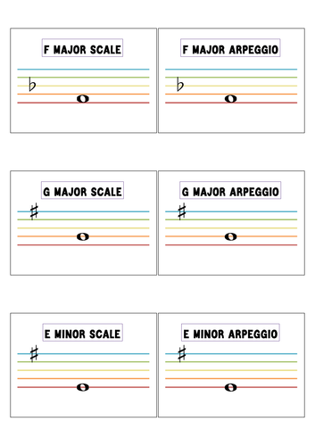 Flute Grade 1 Scale Flashcards | Teaching Resources