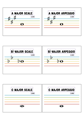 Flute Grade 4 Scale Flashcards | Teaching Resources