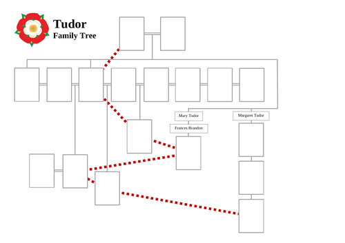 Tudor Family Tree | Teaching Resources
