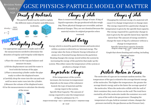 GCSE PHYSICS AQA PAPER 1 REVISION NOTES | Teaching Resources GCSE PHYSICS AQA PAPER 1 REVISION NOTES | Teaching Resources
