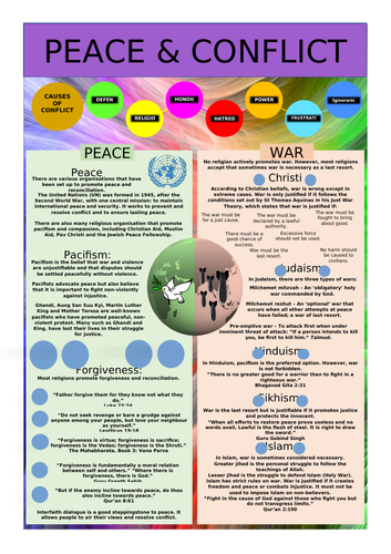 Ethics: Peace and Conflict Classroom Poster | Teaching Resources