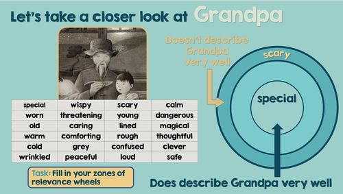 Year 3/4 Literacy - Ocean Meets Sky - Lesson 2 - FREE - KS2 | Teaching ...