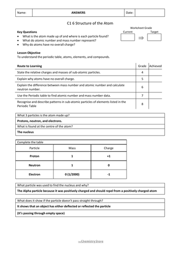 KS4 GCSE Chemistry AQA C1 6 Structure of the Atom Lesson Bundle | Teaching Resources