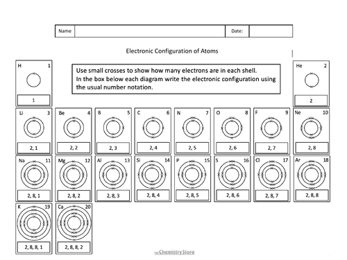 KS4 GCSE Chemistry AQA C1 8 Electronic Structures Lesson Bundle ...