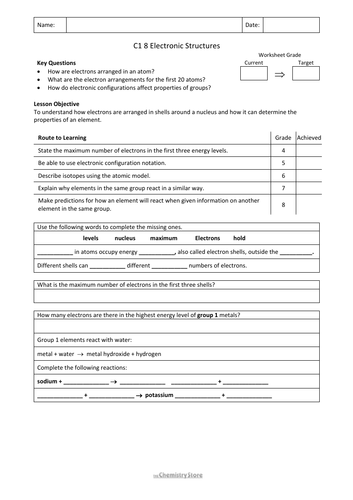KS4 GCSE Chemistry AQA C1 8 Electronic Structures Lesson Bundle ...