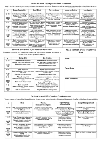 AQA GCSE D&T Student Friendly Mark Scheme / Criteria | Teaching Resources