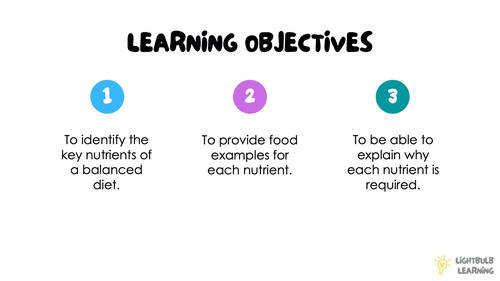 Diet and Nutrition - A Balanced Diet | Teaching Resources