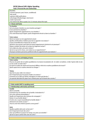 EXHAUSTIVE LIST questions FRENCH Edexcel International GCSE | Teaching ...