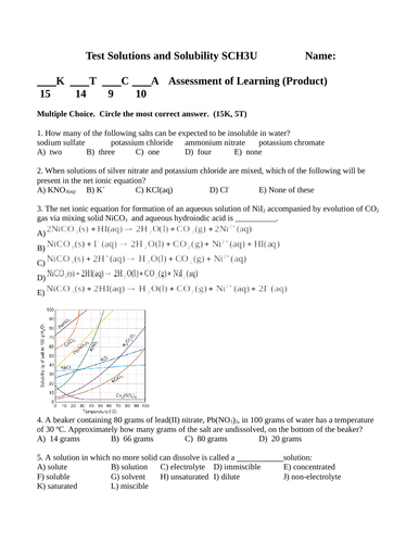 SOLUTIONS UNIT TEST PACKAGE Grade 11 Chemistry Test and Quizzes WITH ...
