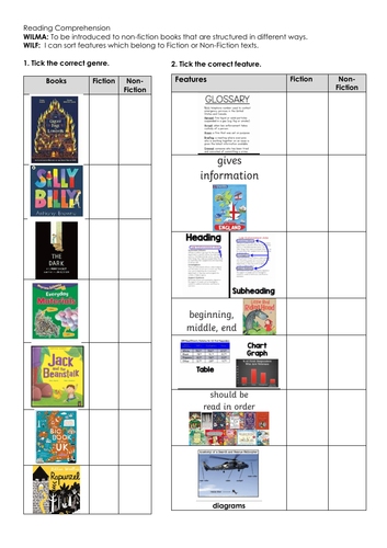 Reading Identifying Features of Non-Fiction Texts KS1/KS2 | Teaching ...