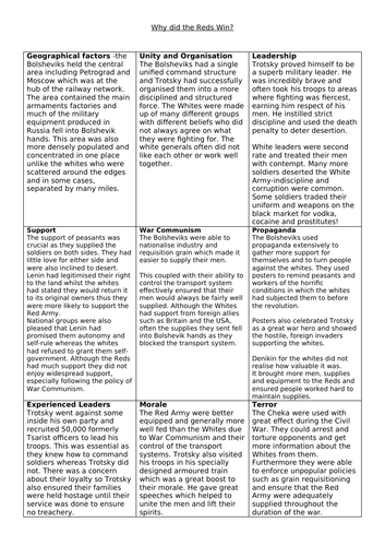 Why did the Reds win the Russian Civil War | Teaching Resources