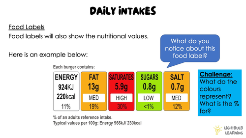 Diet and Nutrition - Healthy Eating | Teaching Resources